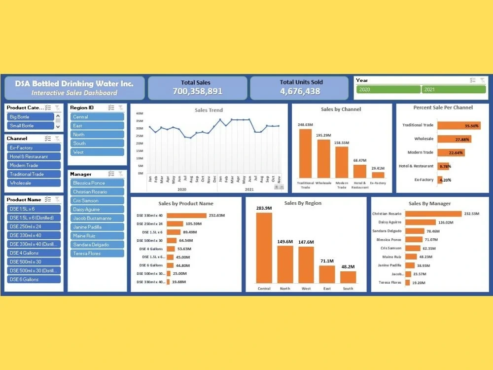 Excel Data Entry Cleaning And Formatting Service Data Analysis Dashboard Upwork
