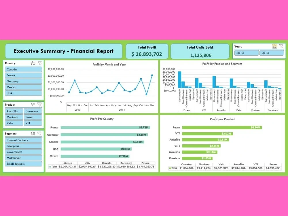 Excel data entry, cleaning and formatting service, data analysis, dashboard | Upwork