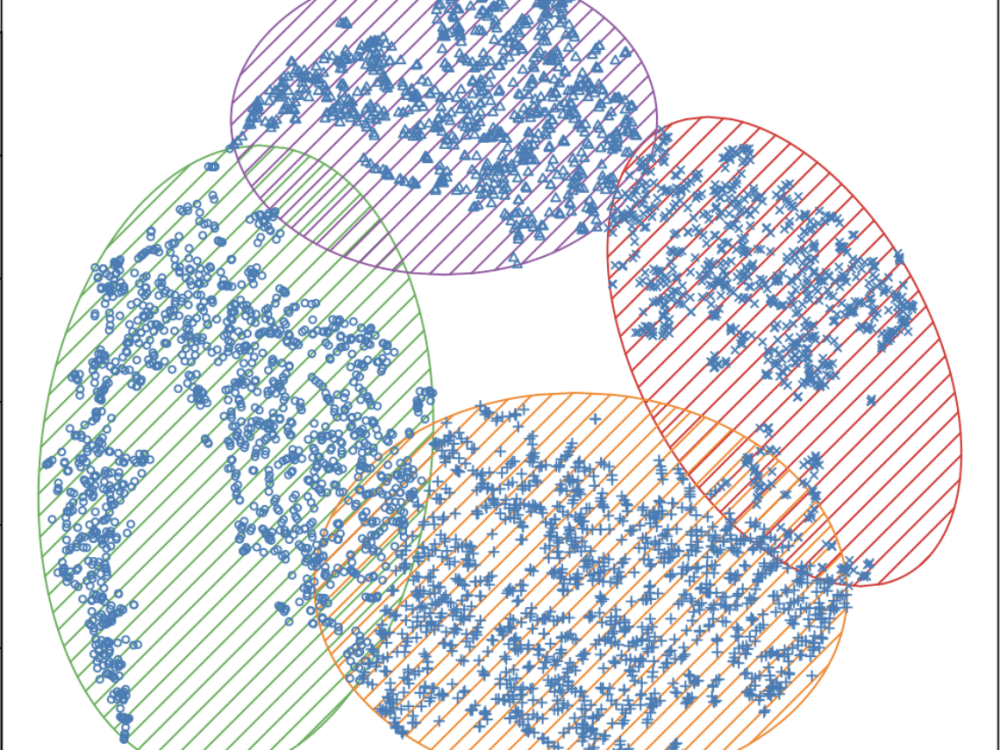 AI segmentation of your data (customers/products/etc) | Upwork