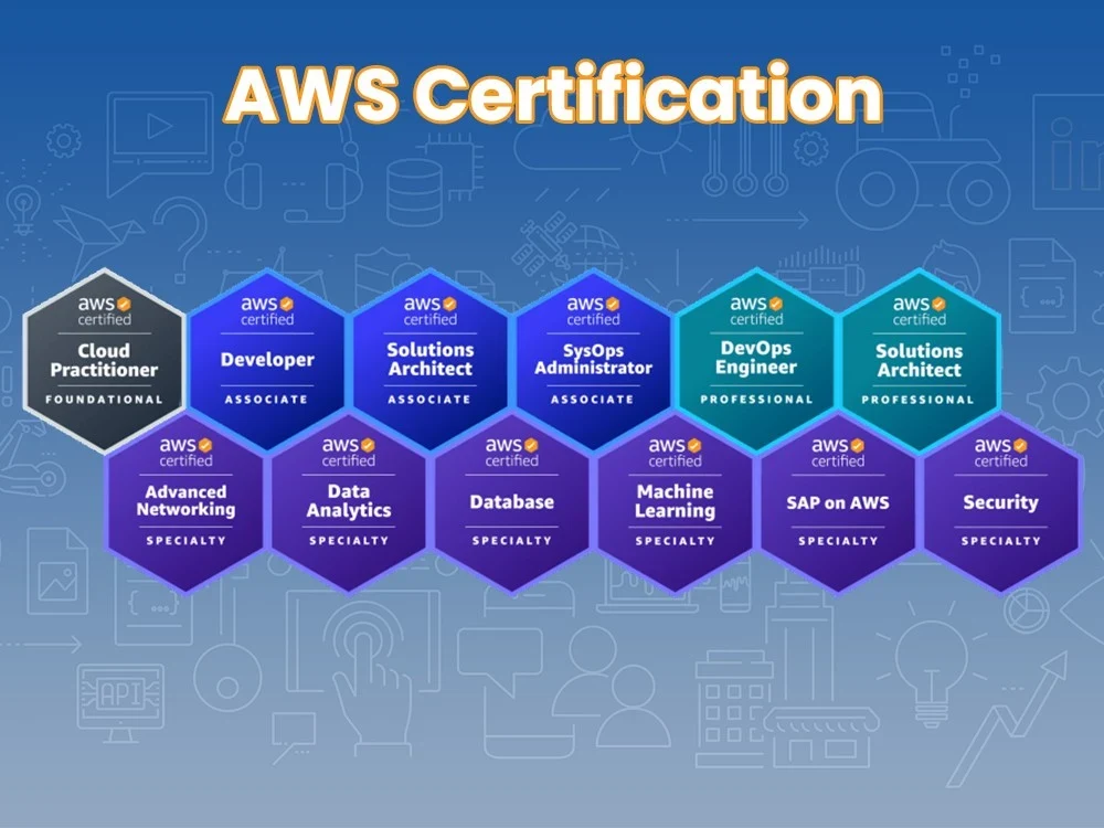 Aws Devops And Development Services Upwork