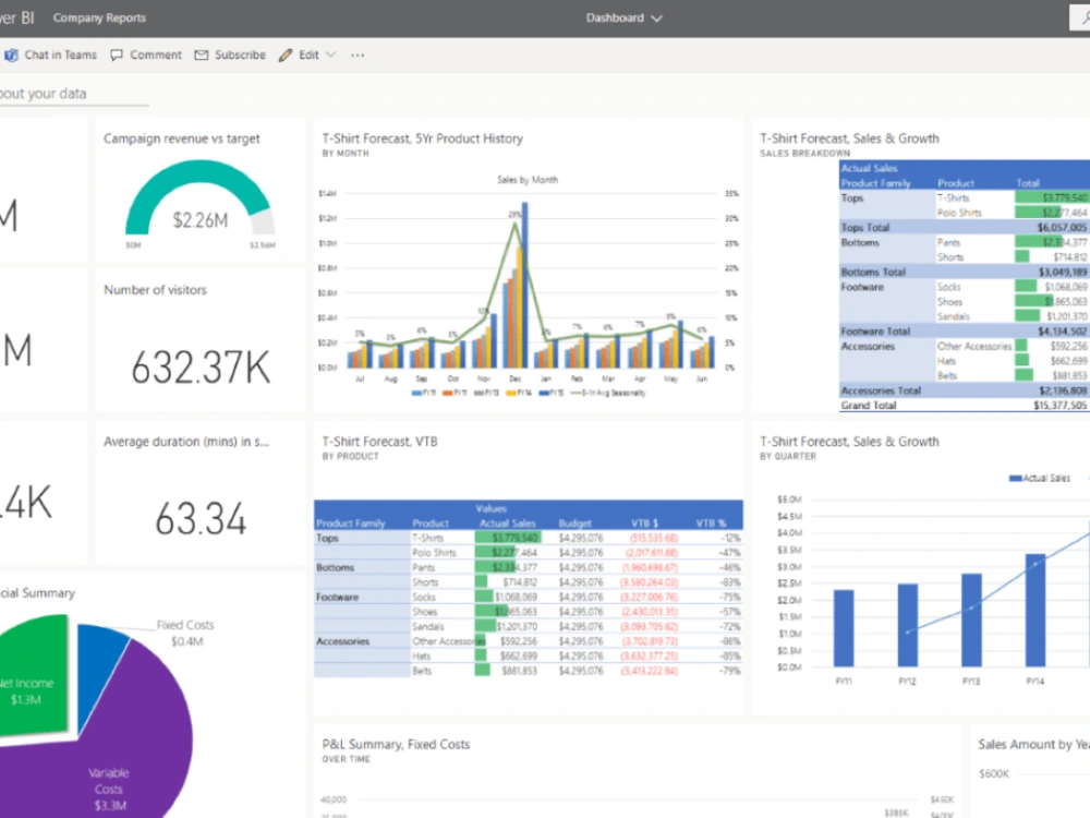 Interactive dashboards and reports in Excel | Upwork
