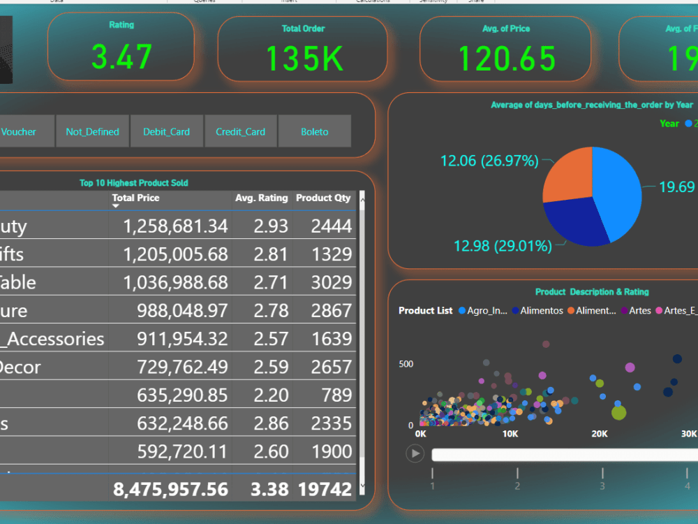 Data Visualization, Dashboard, Graphs, Charts,Slicer, Data Analysis | Upwork