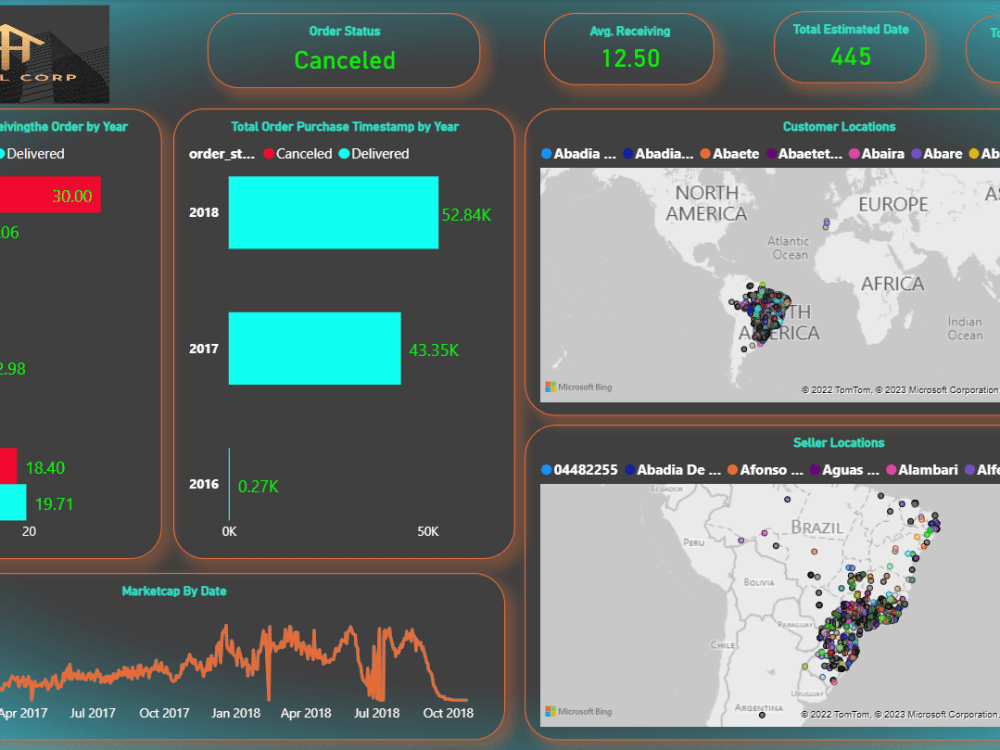Data Visualization, Dashboard, Graphs, Charts,Slicer, Data Analysis | Upwork