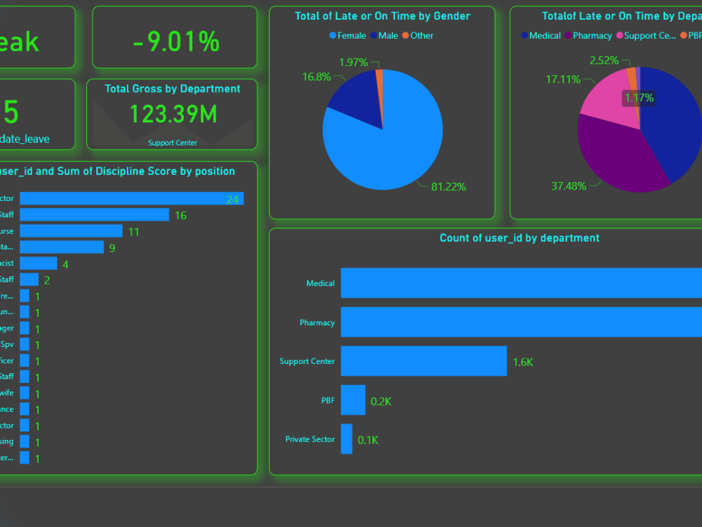 Data Visualization, Dashboard, Graphs, Charts,Slicer, Data Analysis | Upwork