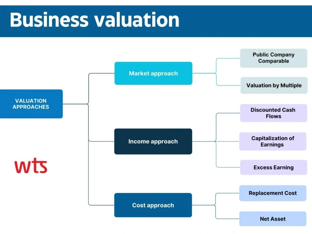 Build/Scale the finance ,Perform/Oversee financial planning & analysis ...