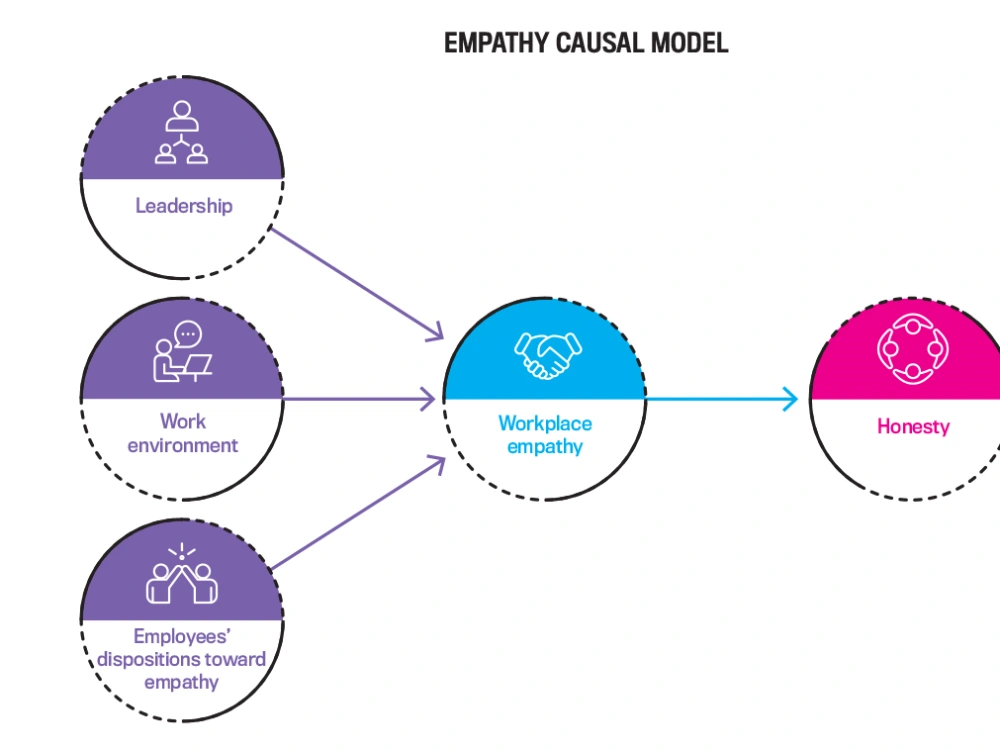 Build/Scale the finance ,Perform/Oversee financial planning & analysis ...