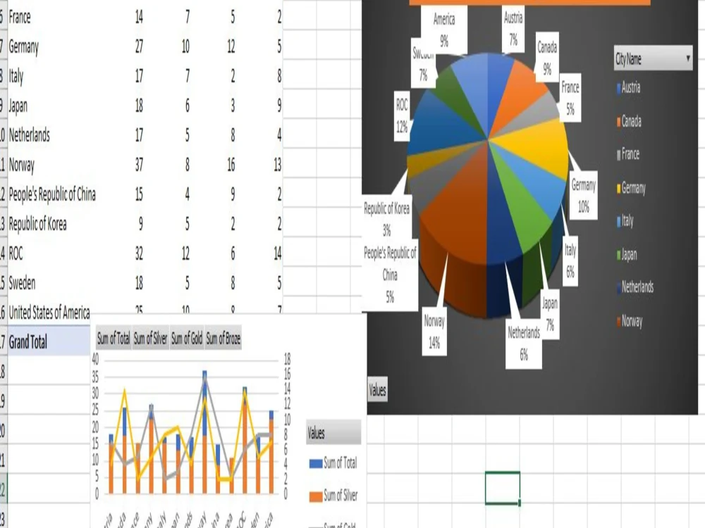 An amazing visualization for your data | Upwork