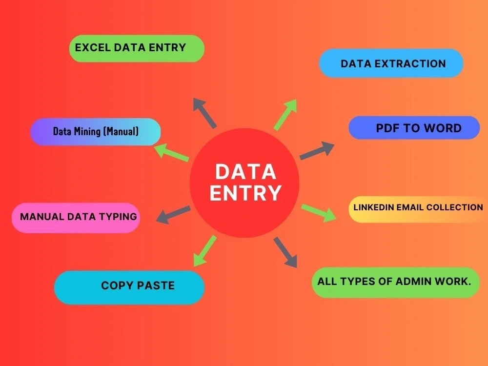 Best data entry service fast & qualities | Upwork