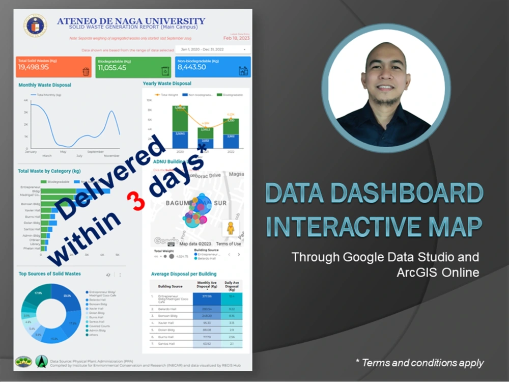 An interactive data dashboard with map. | Upwork