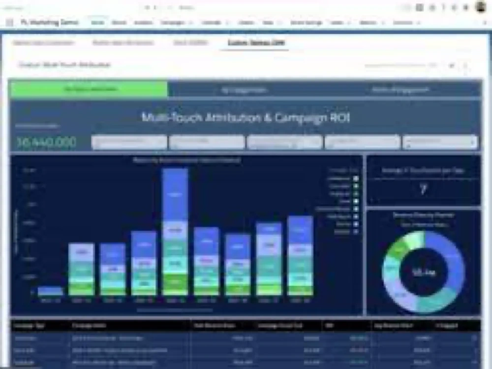 Data analytics - Salesforce Reports & Dashboard Setup for Sales ...