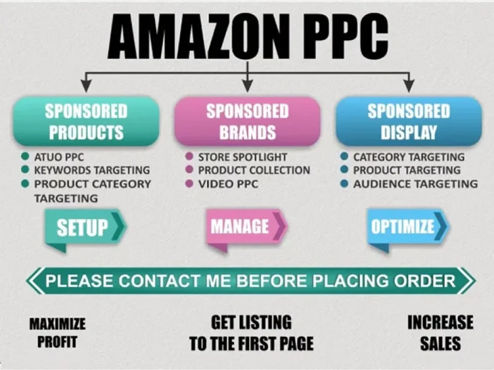 An Amazon PPC Expert Campaign Setup Management & Optimization with low ...