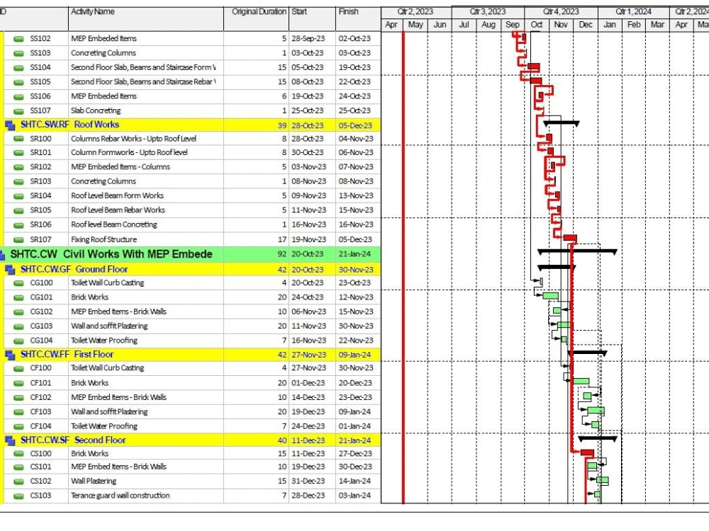 An accurate schedule for your project | Upwork