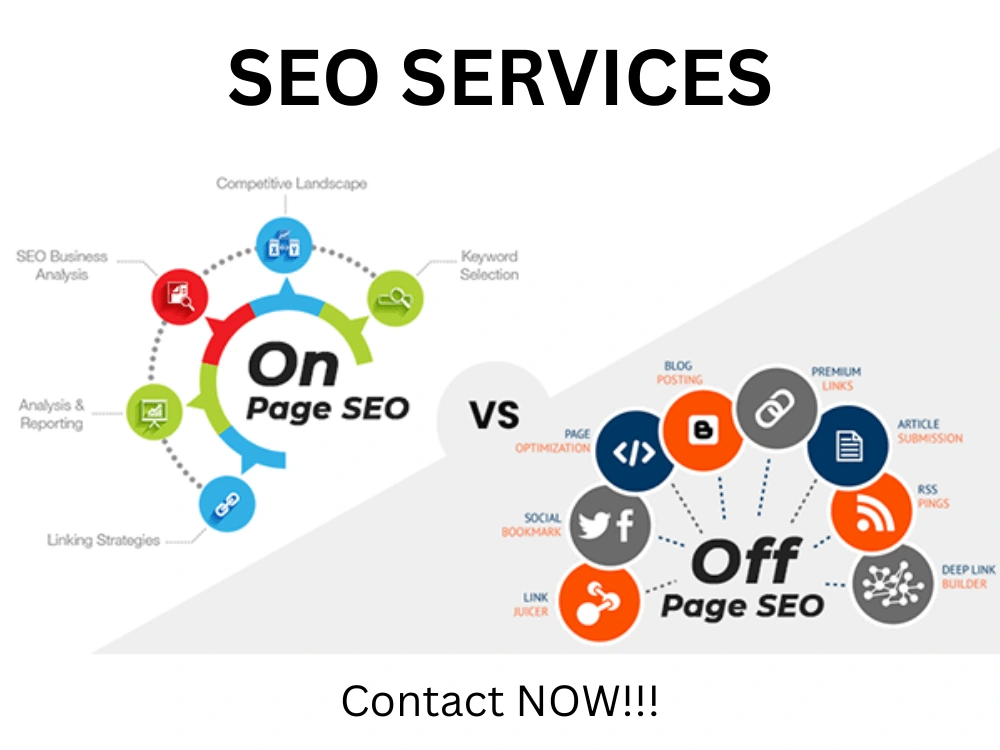 SEO services | Take your website to the top | Successful SEO Solutions ...