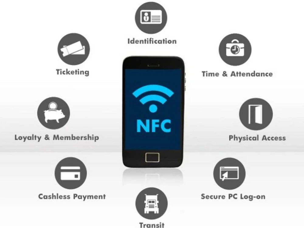 Full functional app design for your business card website nfc card app ...
