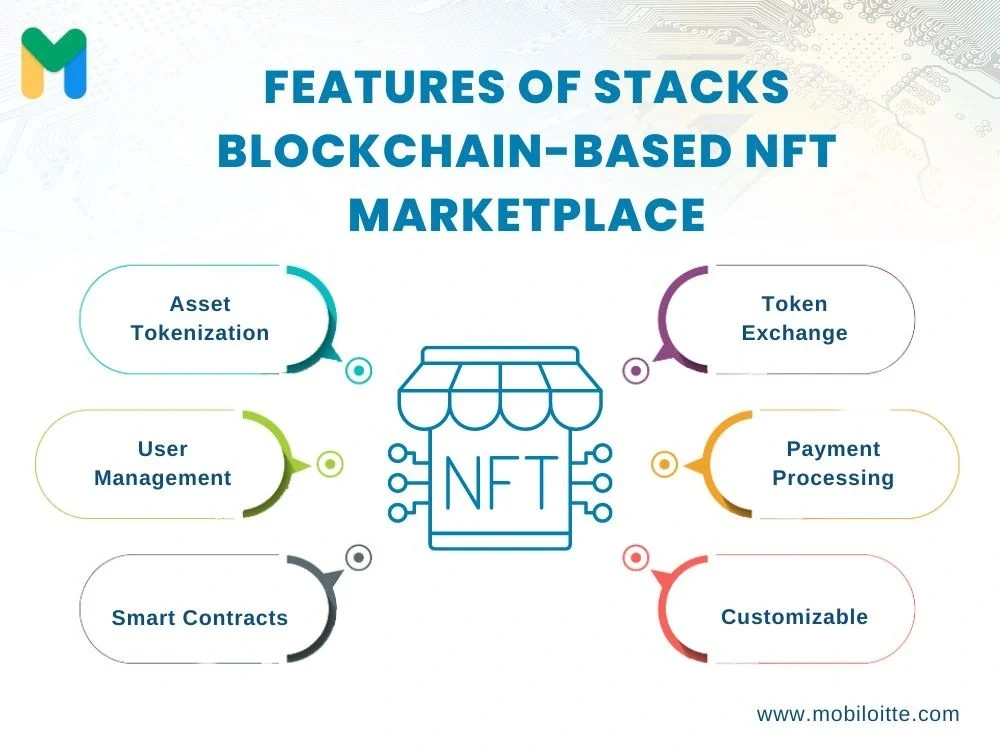 Stacks Blockchain-based NFT Marketplace Development Services | Upwork