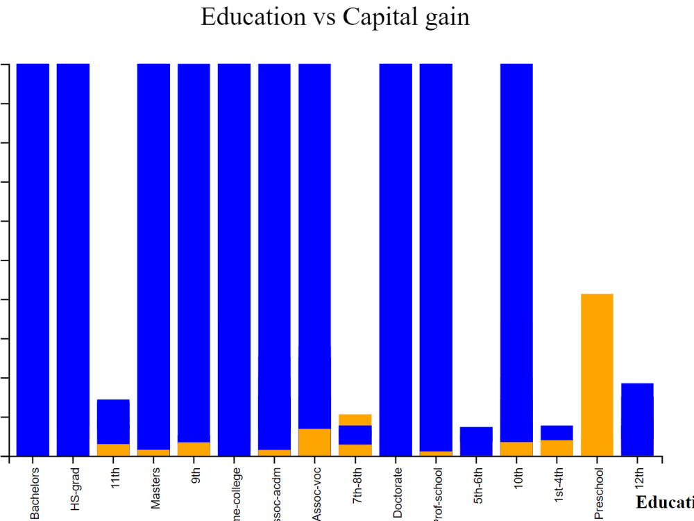 Get your Data Visualized Most Interactively! | Upwork