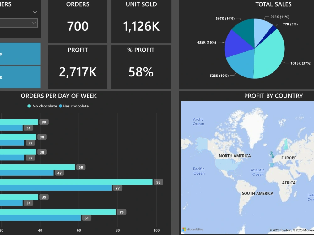 An incredible data analytic with excellent data visualization. | Upwork