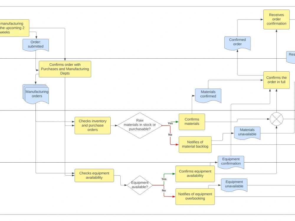 A better understanding of business processes and data flow in your company | Upwork
