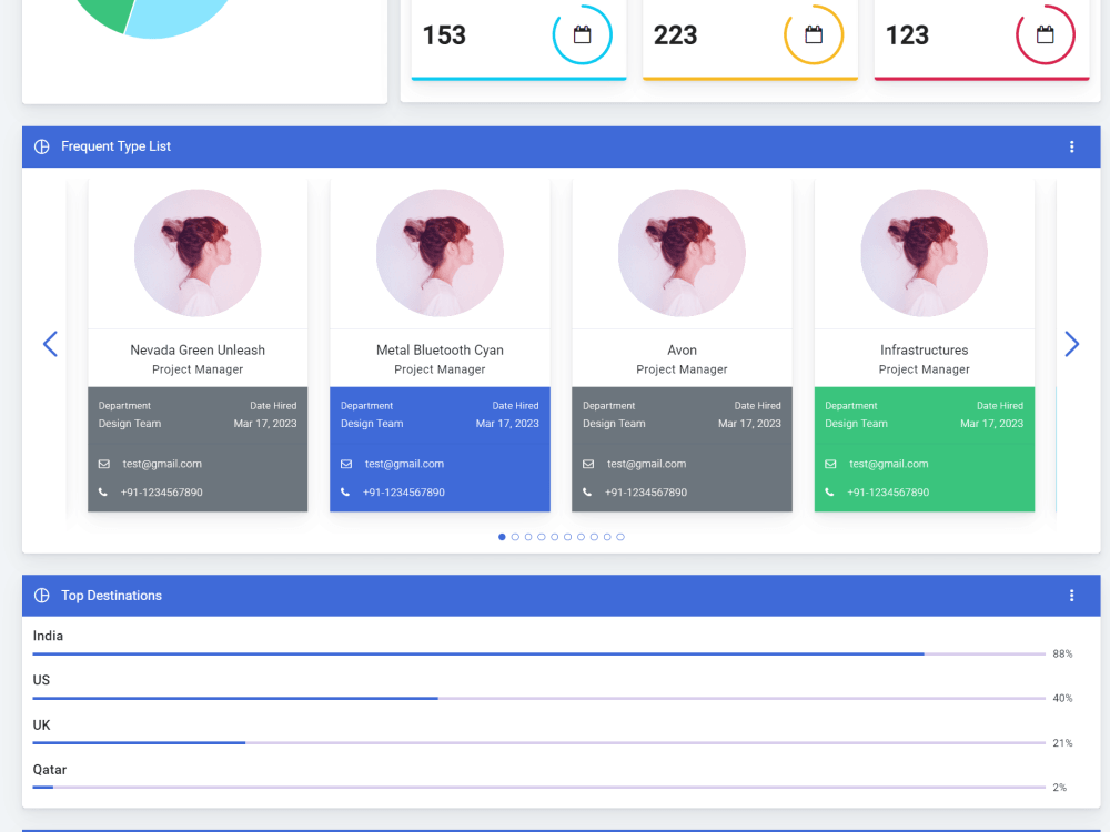 A complete responsive dashboard using Angular Material and Charts | Upwork