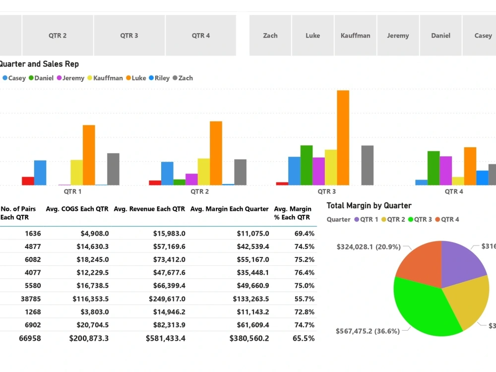 An improved version of your Data Visualizations | Upwork