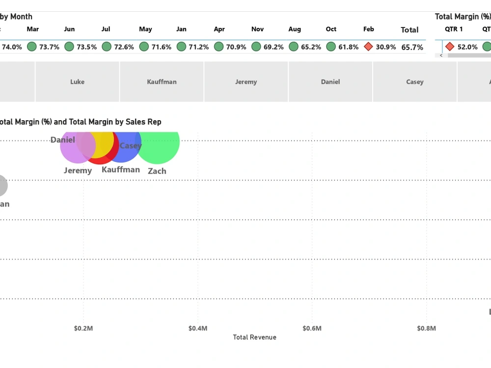 An improved version of your Data Visualizations | Upwork