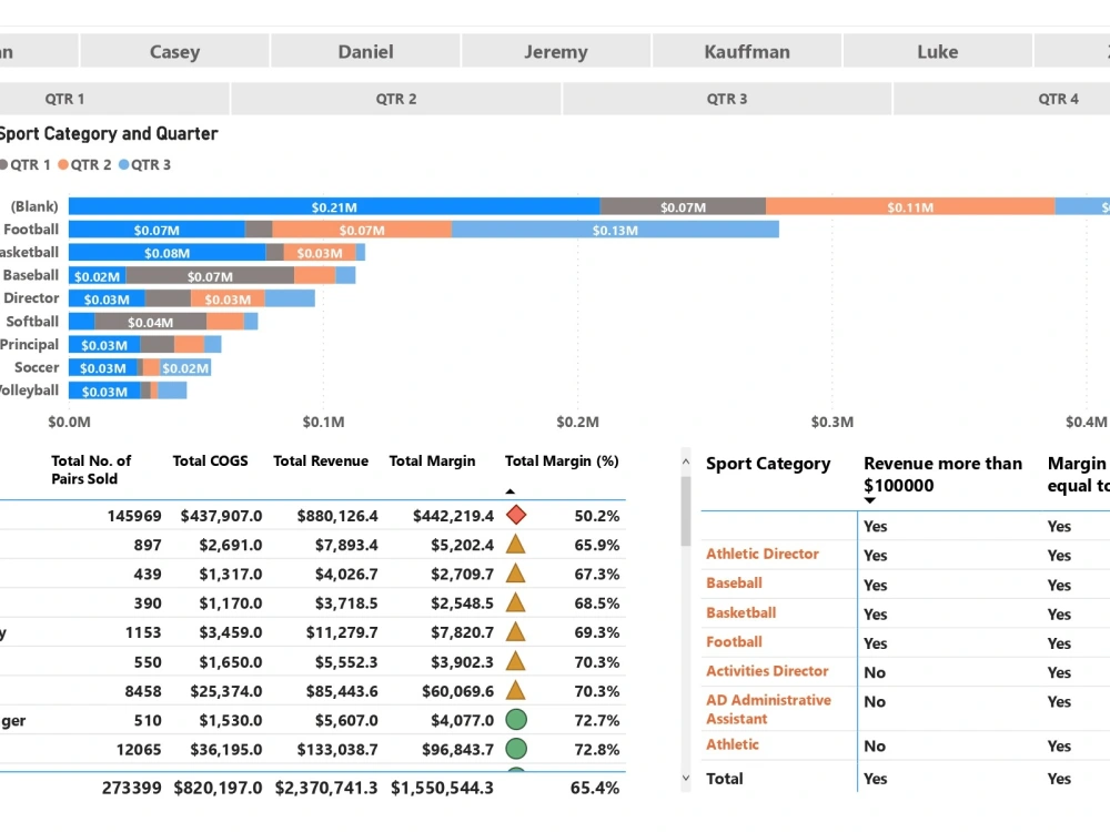 An improved version of your Data Visualizations | Upwork