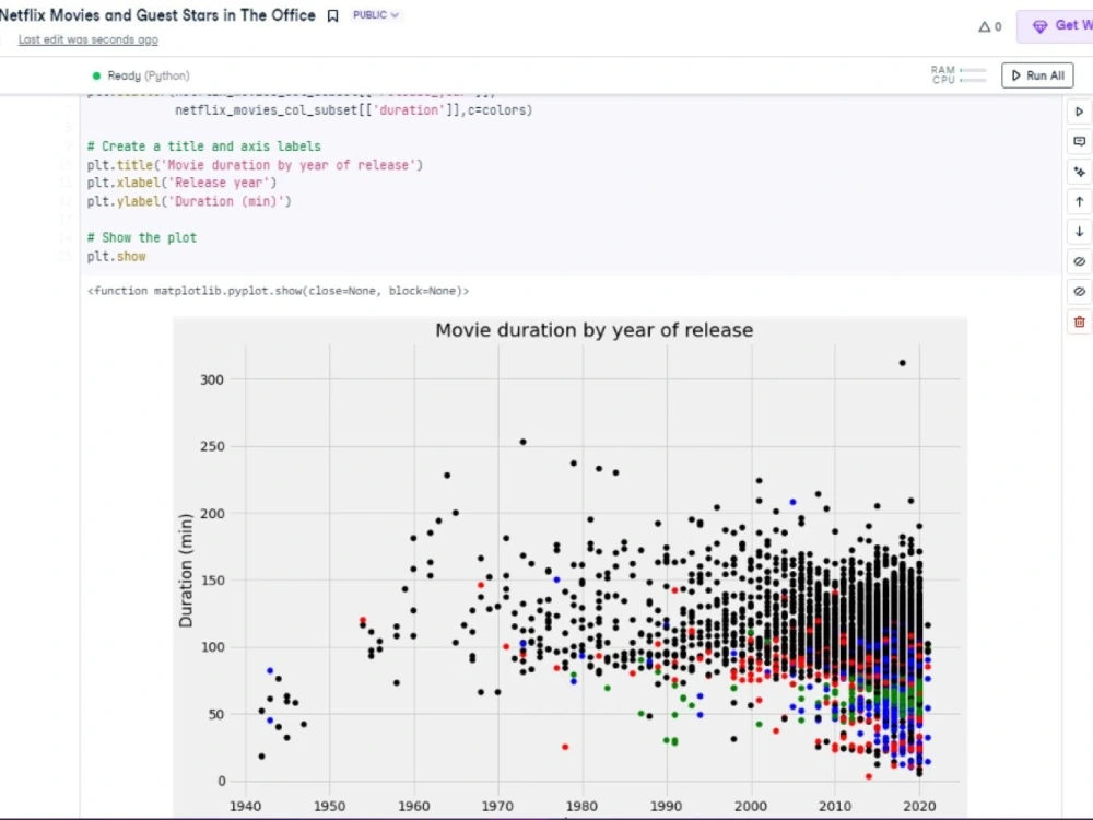 A machine learning or Deep learning model with jupyter notebook. | Upwork