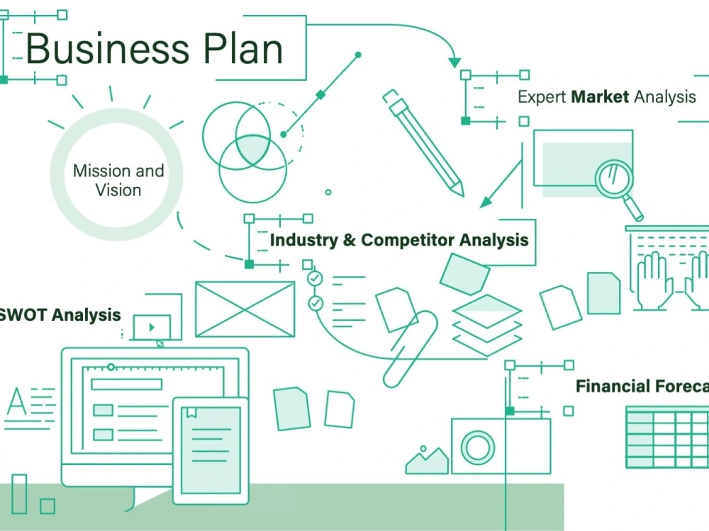 Customized Small Business Plan | Strategy, Financials, Market Analysis ...
