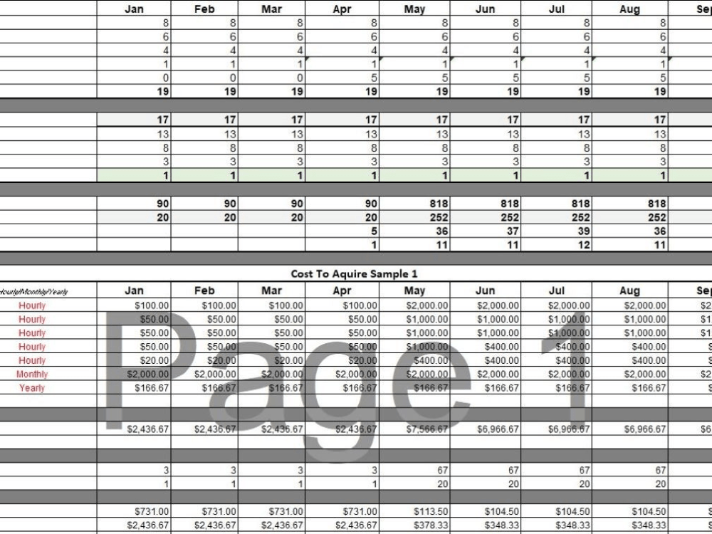 Timetable study and cost projection for account acquisitions | Upwork