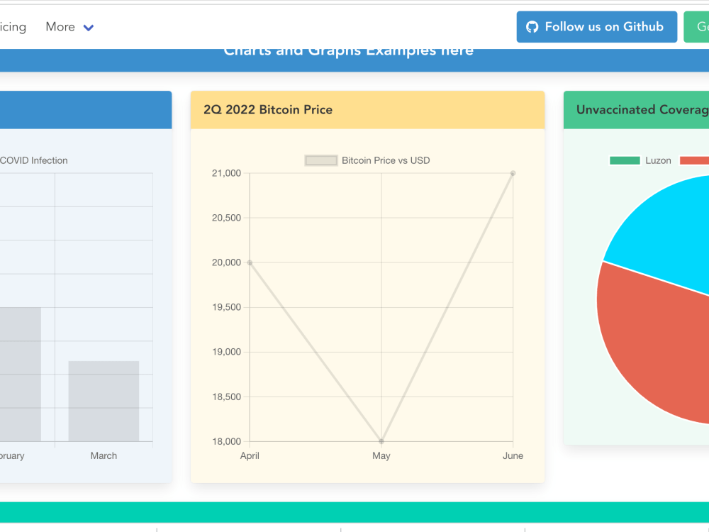 An amazing dashboard for your web applications | Upwork