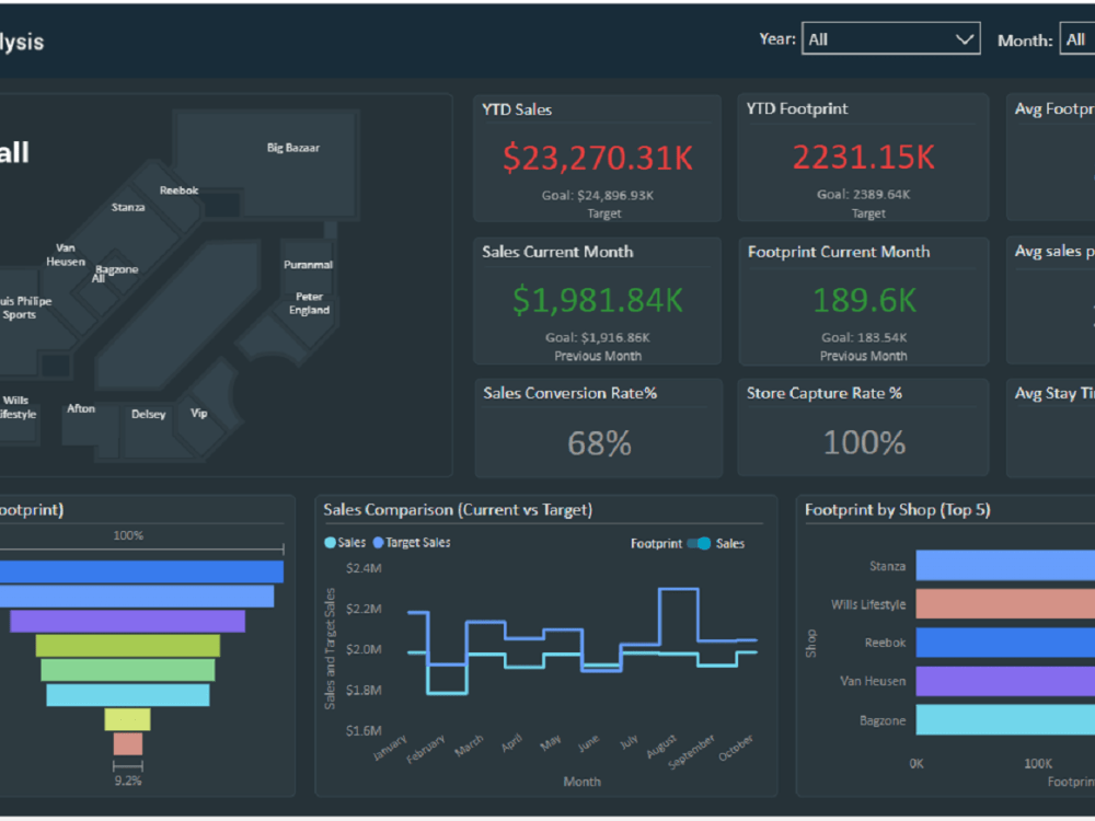 Power Bi expert Data Visualization, Data Cleaning, DAX Power Query ...