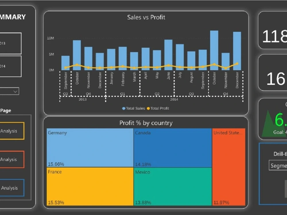 Power Bi expert Data Visualization, Data Cleaning, DAX Power Query ...