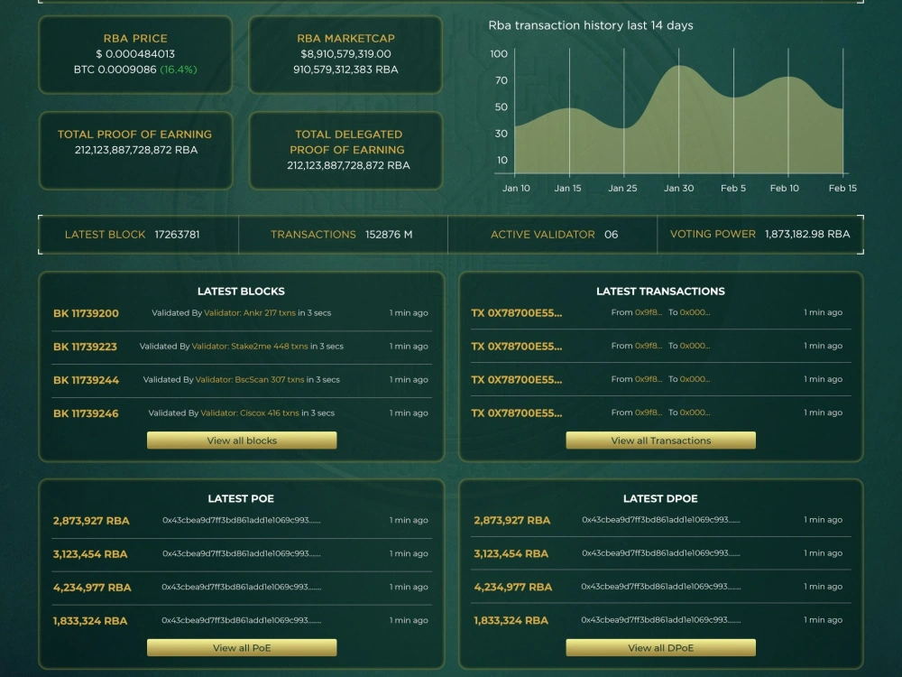 An amazing UI design for website and mobile applications | Upwork