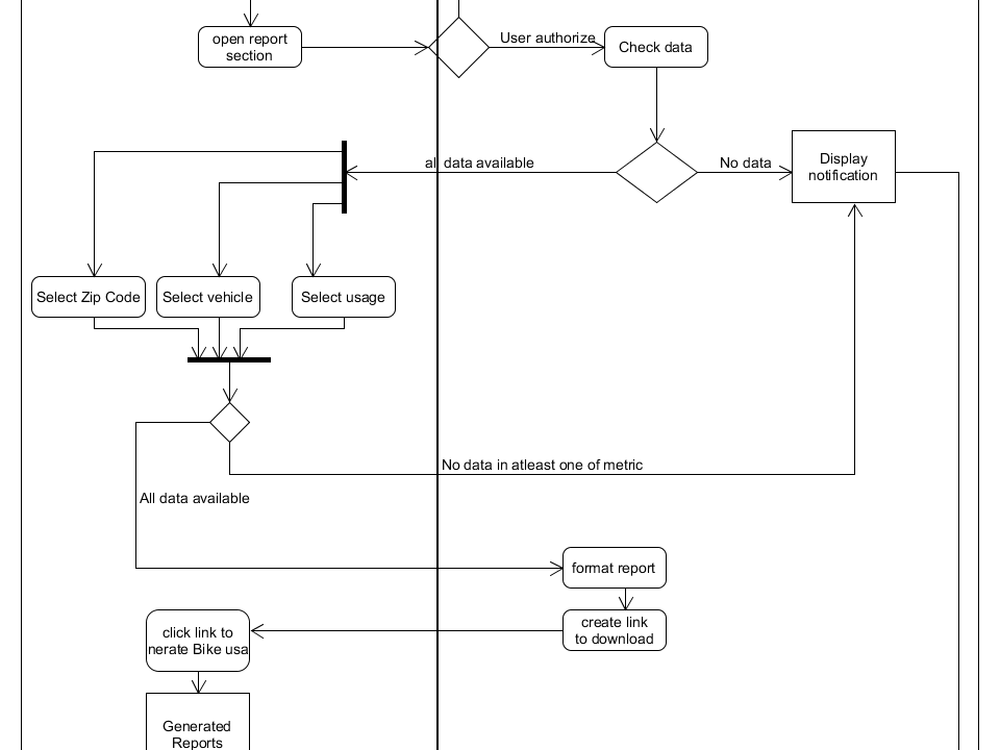 UML diagrams, design, ER, Class diagram and Software design | Upwork