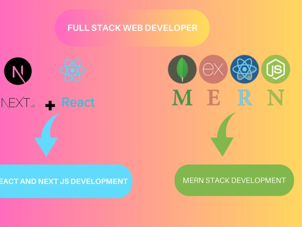 Web Application and MERN stack website using React / Next.js and node.js | Upwork