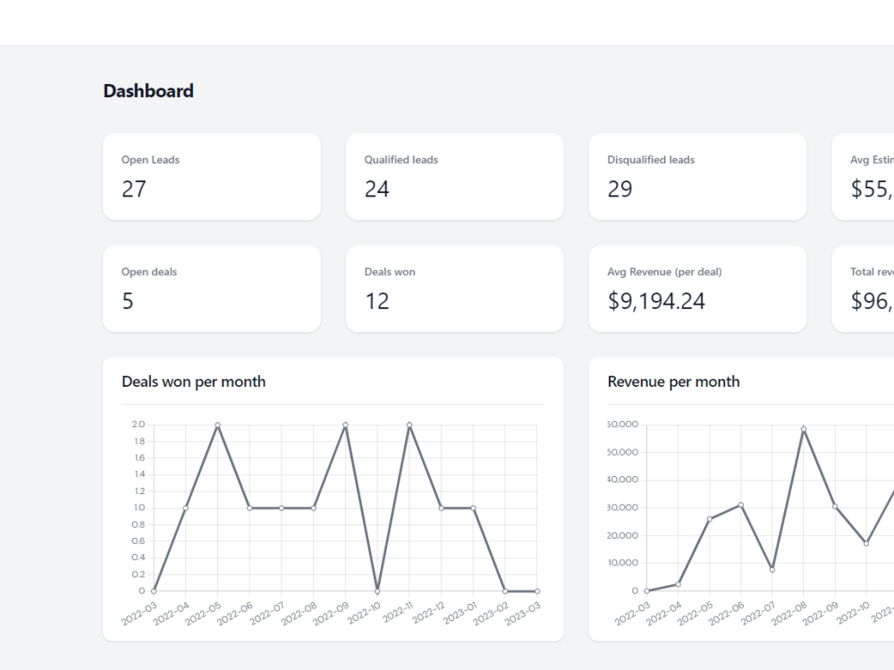 A custom CRUD application with dashboard | Upwork
