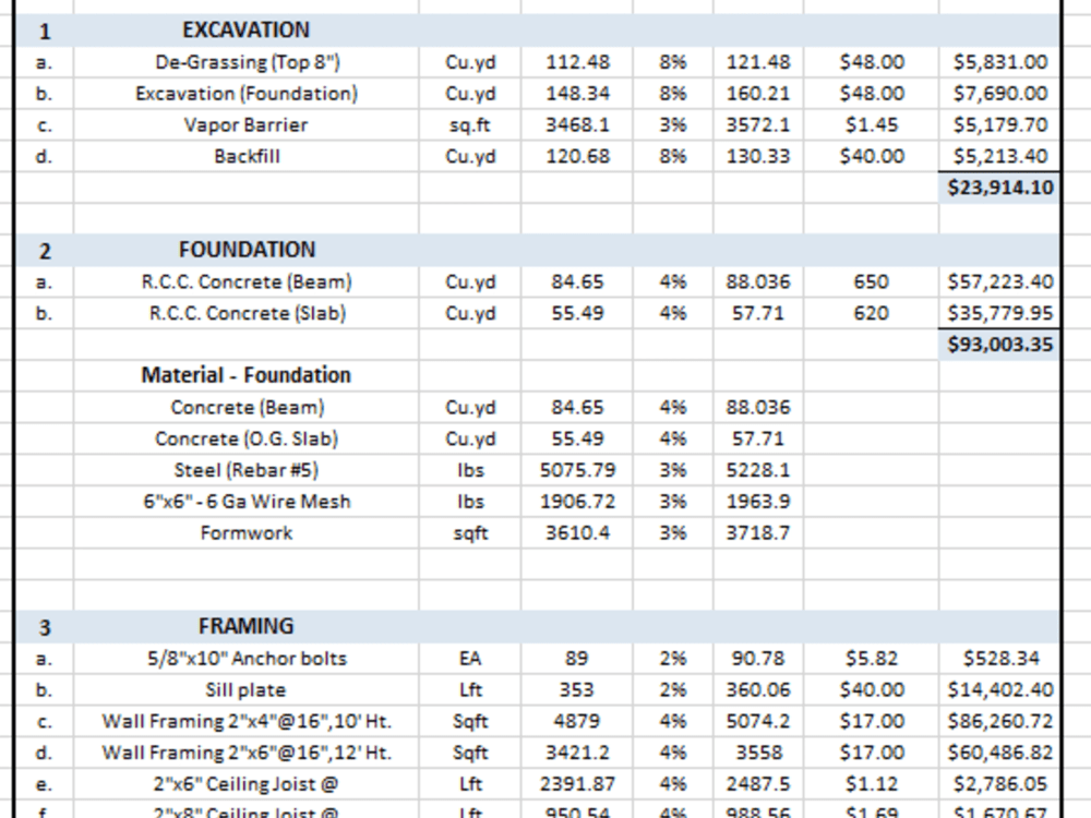 Cost Estimation Material Takeoff And Quantity Takeoff Upwork