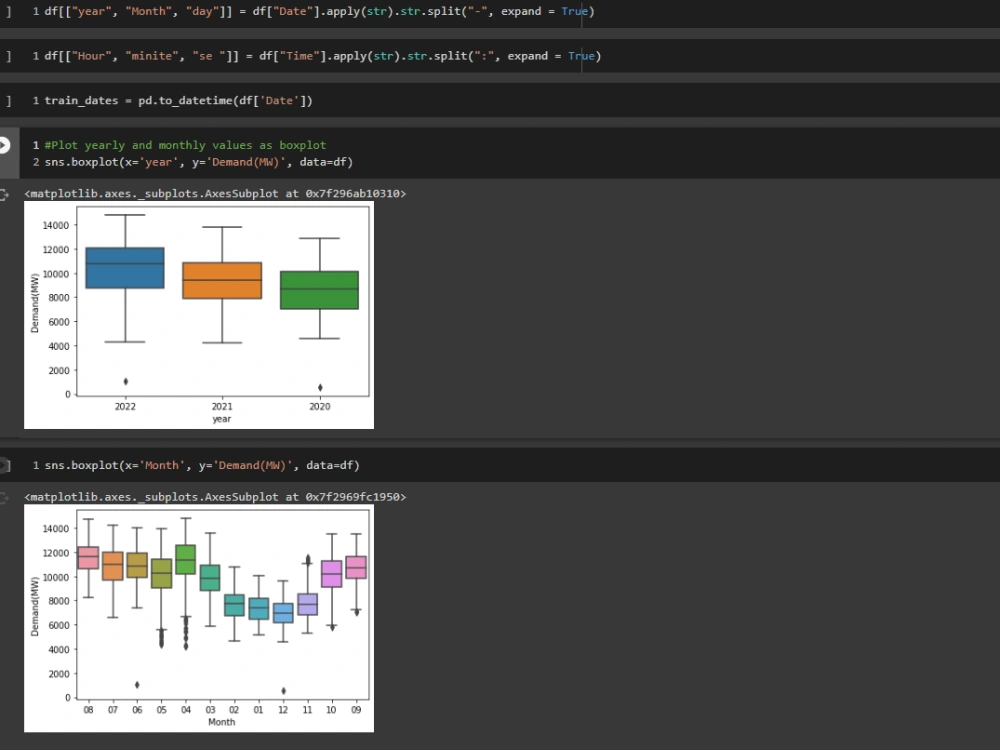 Data analysis, preprocessing, visualization, charts | Upwork