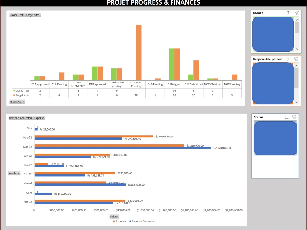 Interactive Excel Dashboards Excel Formula Pivot Tables And Vba Macros