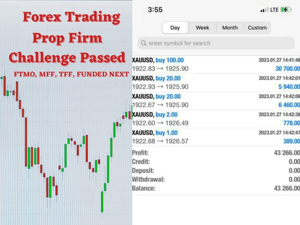 A forex EA bot to pass ftmo, tff, tft, fundednext, E8 funding challenge | Upwork