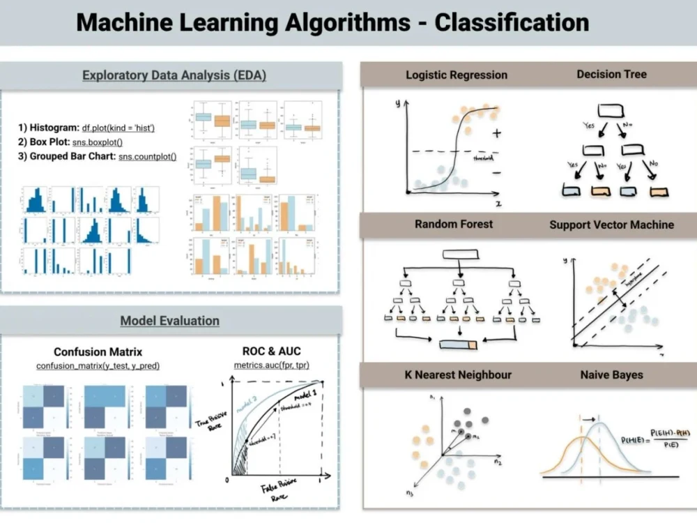 Computer Vision or Natural Language Processing Model | Upwork