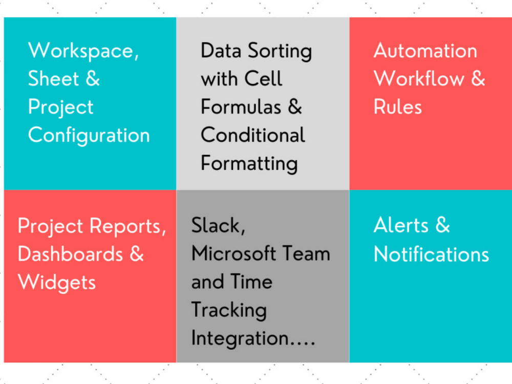 Notion Consultant I Notion Template I Notion Workspace Setup And Automation Upwork