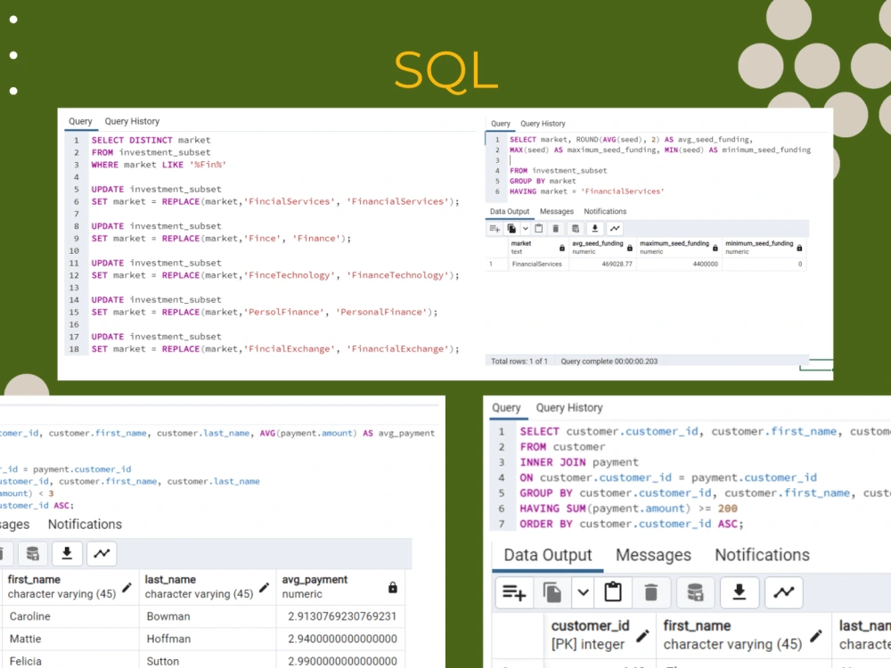 Insightful data analysis for informed decisions | Upwork