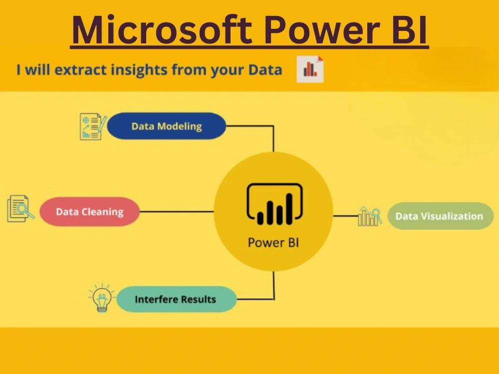 Stunning Microsoft Power BI Dashboards and Reports for Your Data Needs ...