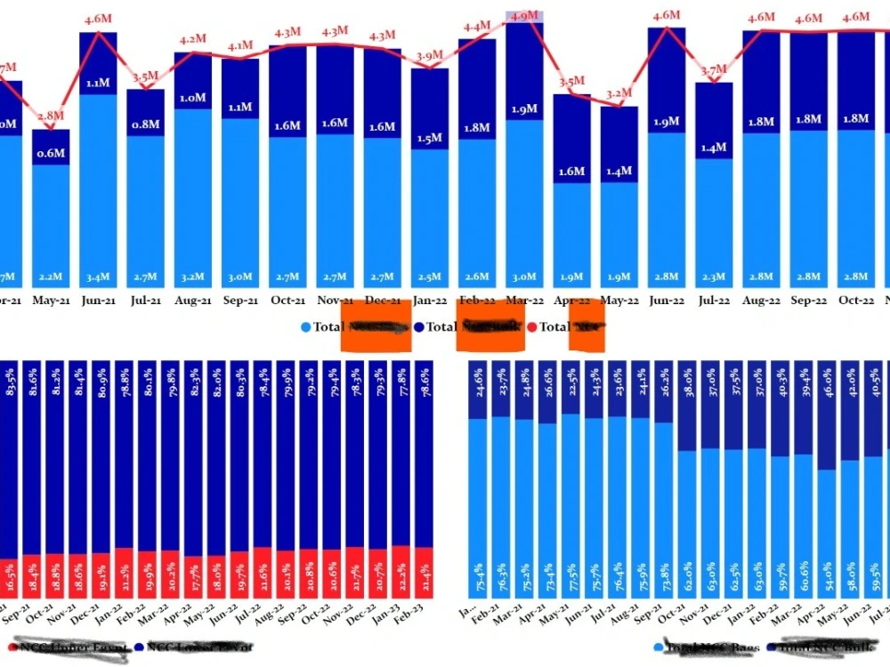 A fantastic Excel analysis with Power bi and ppt expertise for your ...