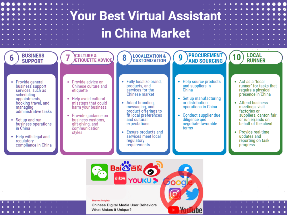 A best remote virtual assistant in china's marketing | Upwork
