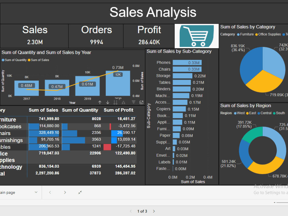 A fantastic dashboard which will help you to take a correct decision ...