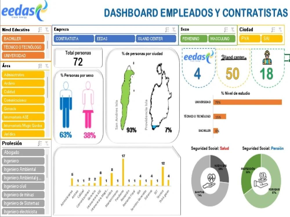 A fantastic and interactive visual dashboard in Excel (No Macros) | Upwork