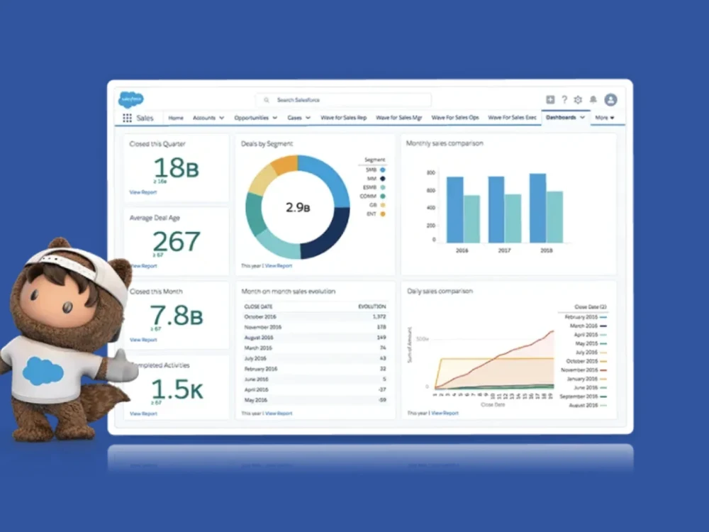 Salesforce CRM CONSULTATION with Expert | Salesforce Certified Partner ...