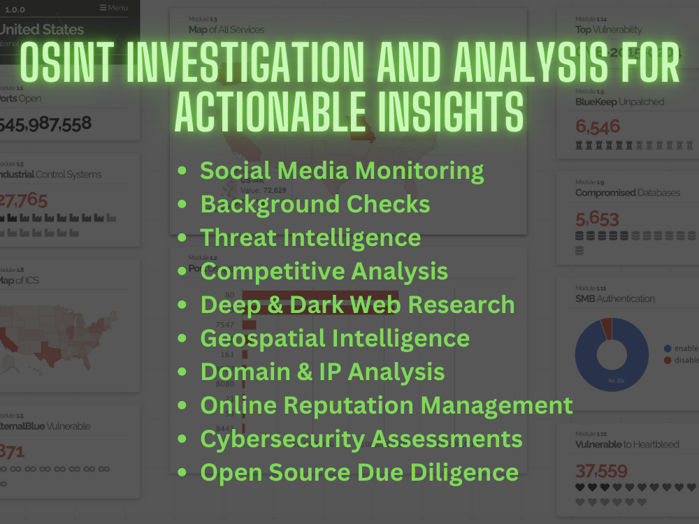 Comprehensive OSINT Investigation and Analysis for Actionable Insights ...